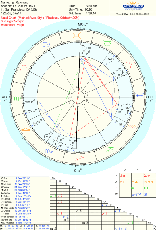 Fibonacci,Sedna - Lindaland