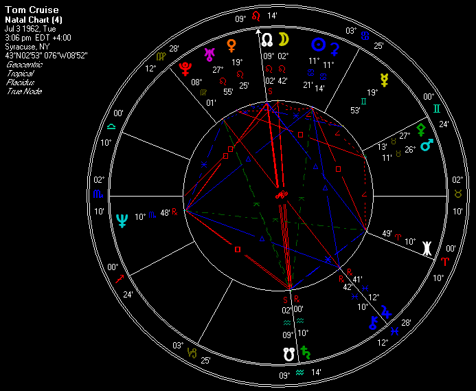 Tom Cruise - Sun square Eris - Lindaland