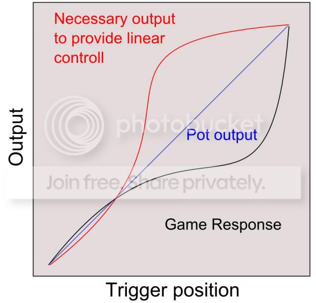 Converting DualShock3 Controller to analogue triggers | All About Circuits