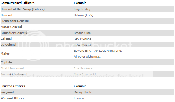 Red Stone [A ‘Wicked’ RP based off the Anime series ‘Fullmetal ...